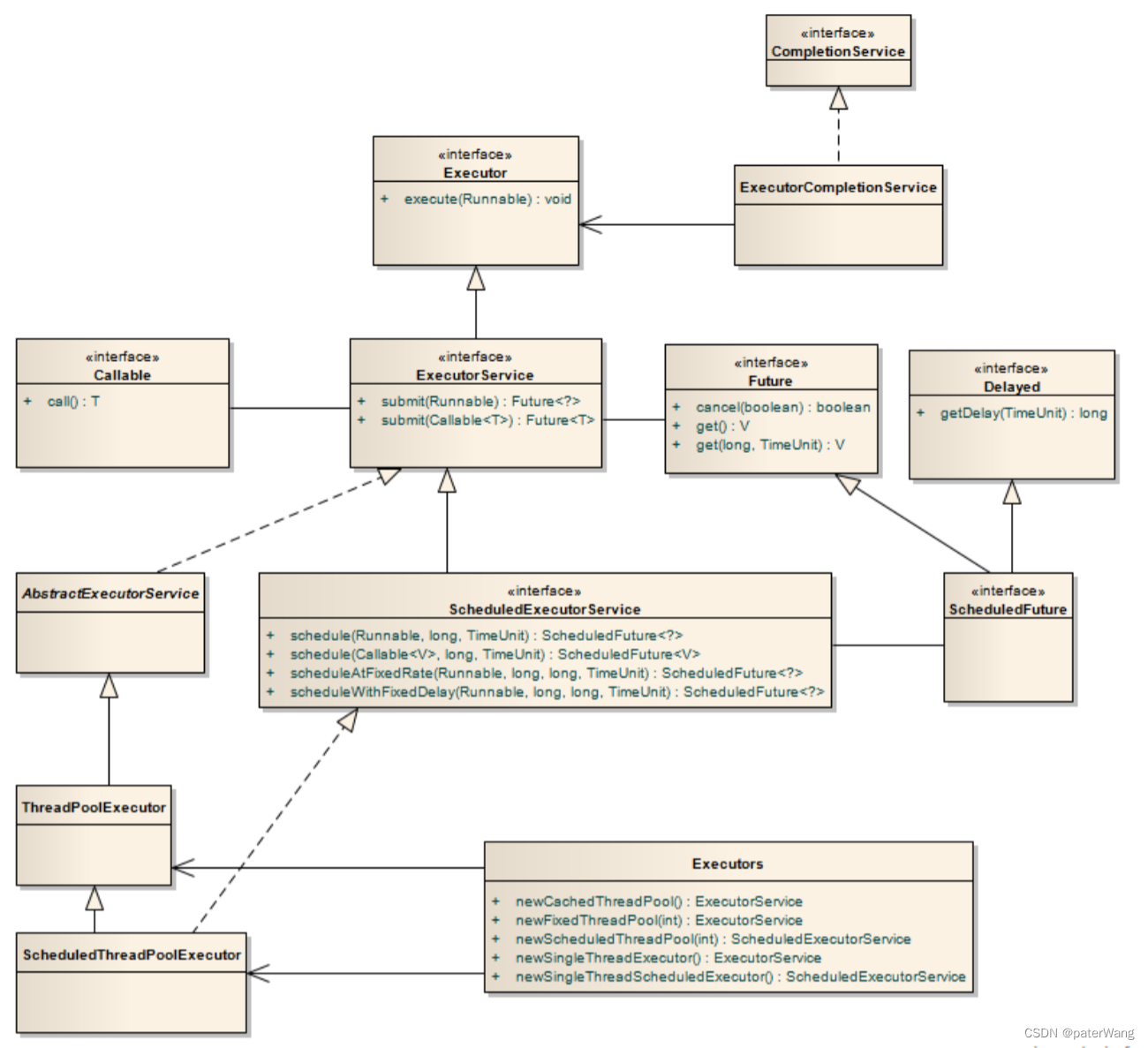 java学习-多线程并发一