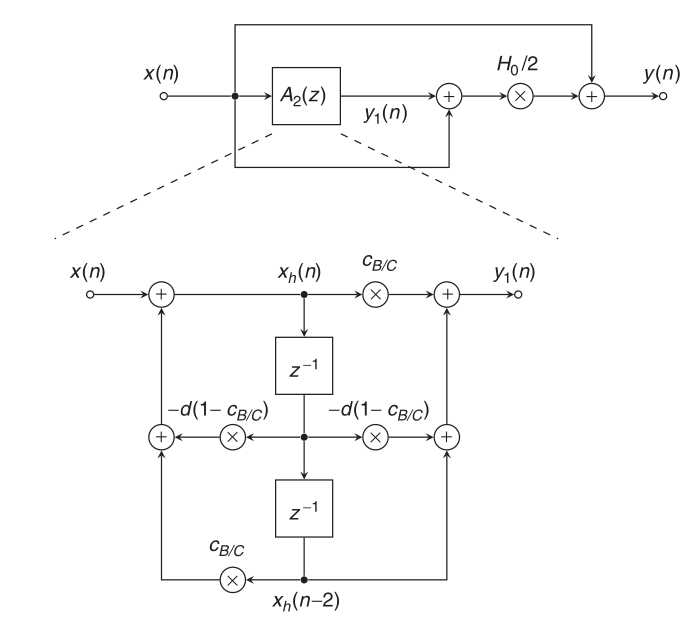 Biquad 滤波器计算-CSDN博客