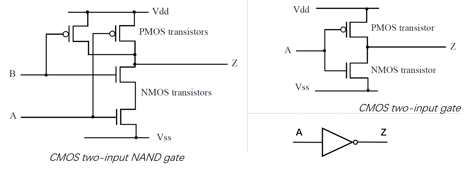 STA series --- 2.STA basic concept（PART-I）_standard cell的驱动能力怎么看-CSDN博客