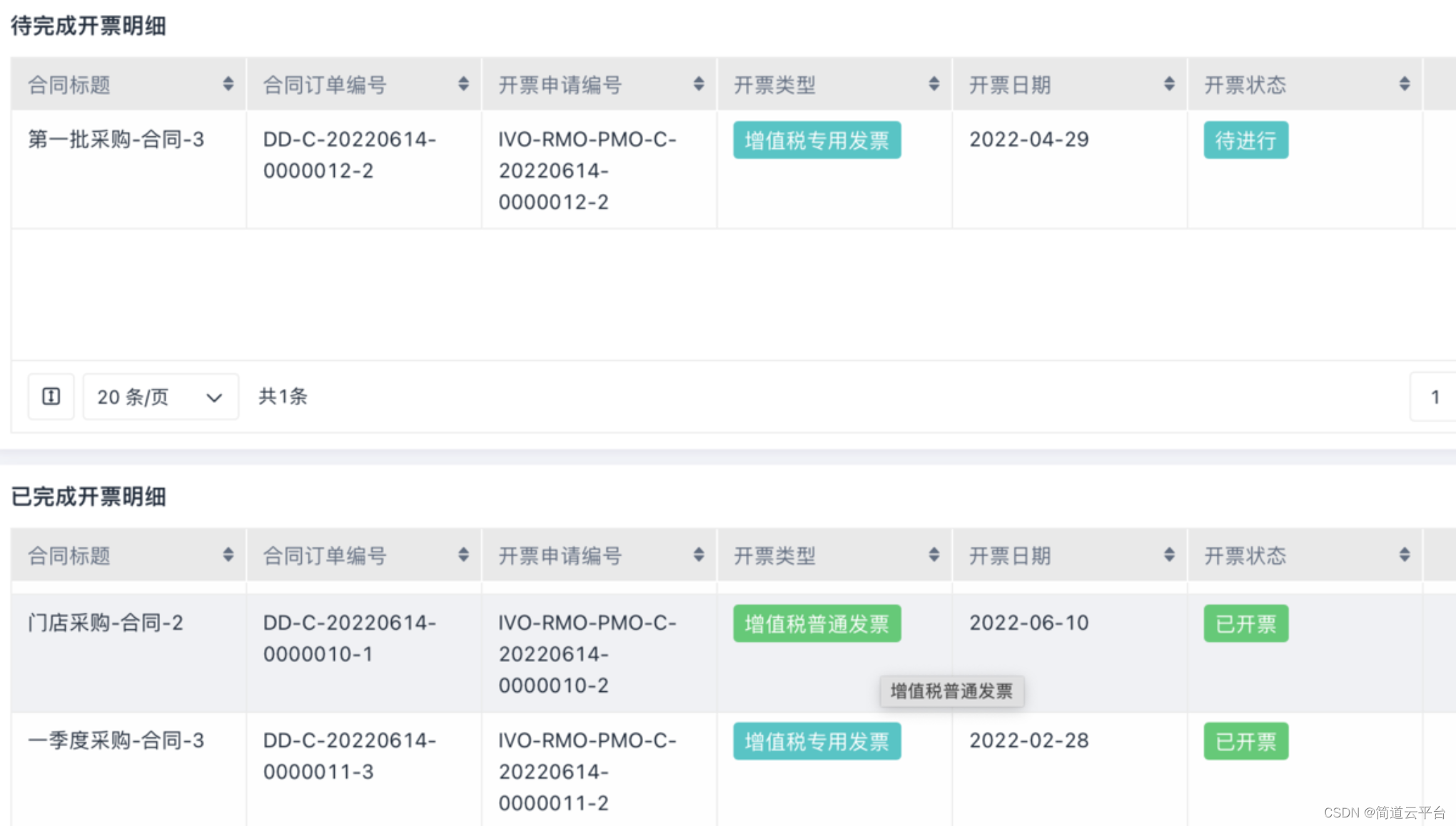 干货！一文告诉你SCRM和CRM有什么区别和联系_crm scrm integration-CSDN博客