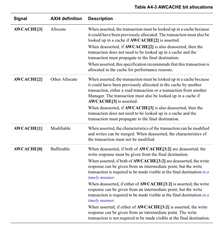 AXI SPEC学习笔记（4）_axcache-CSDN博客
