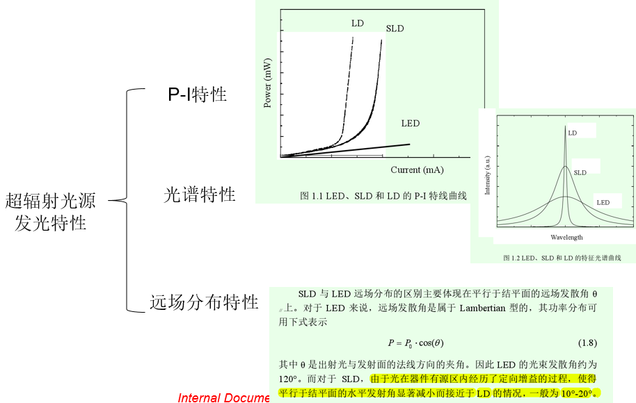 超辐射光源SLD_sld光源-CSDN博客