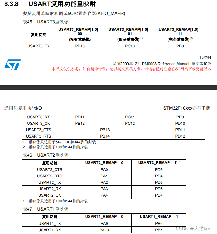 stm32 f1 的串口HEX发送代码（小白理解）-CSDN博客