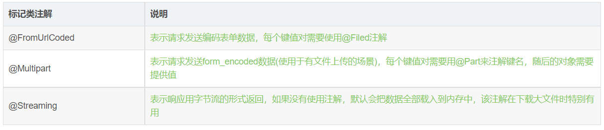 安卓retrofit的使用_retrofit使用-CSDN博客