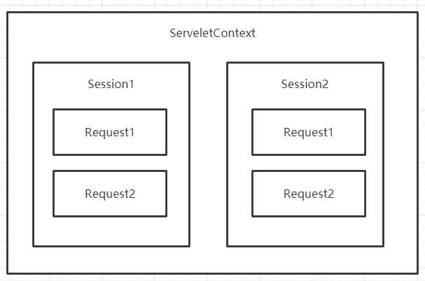 context session request关系整理_session和context-CSDN博客