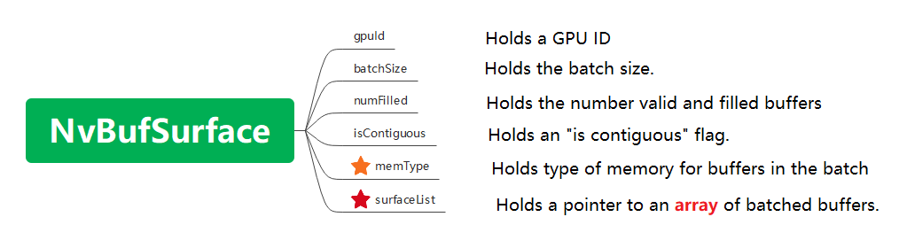 deepstream实现视频推理结果截图_deepstream 截图-CSDN博客