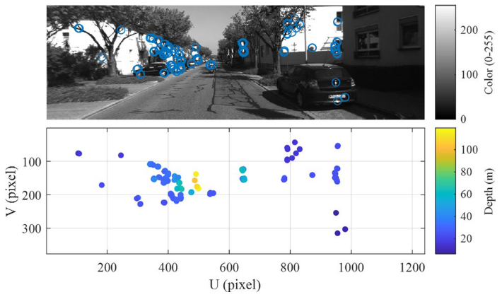 论文阅读《Feature-based visual navigation integrity monitoring for urban autonomous platforms》-CSDN博客