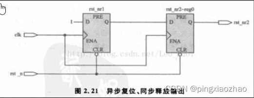 Verilog 异步复位、同步释放verilog异步复位同步释放 Csdn博客