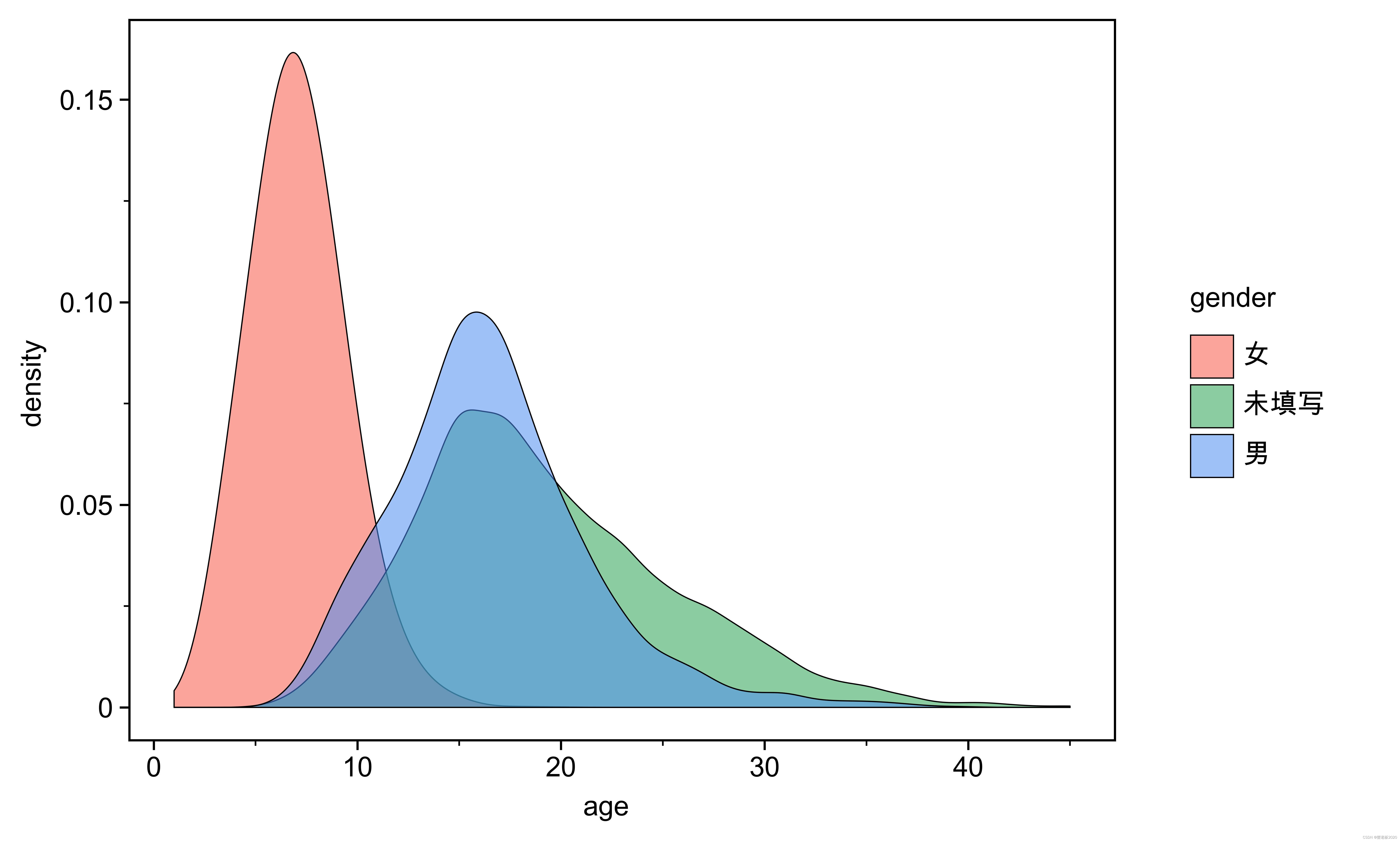 plotnine数据可视化手册-CSDN博客