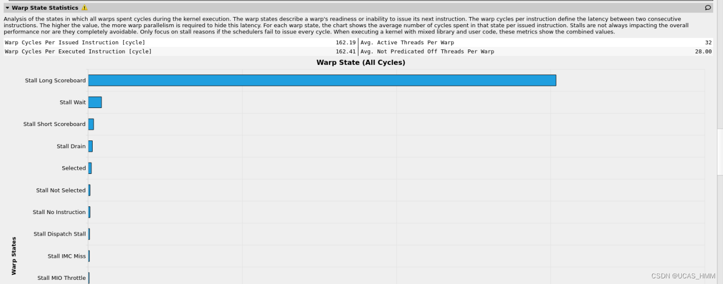 NVIDIA Nsight Compute 界面认识_launch nsight compute-CSDN博客
