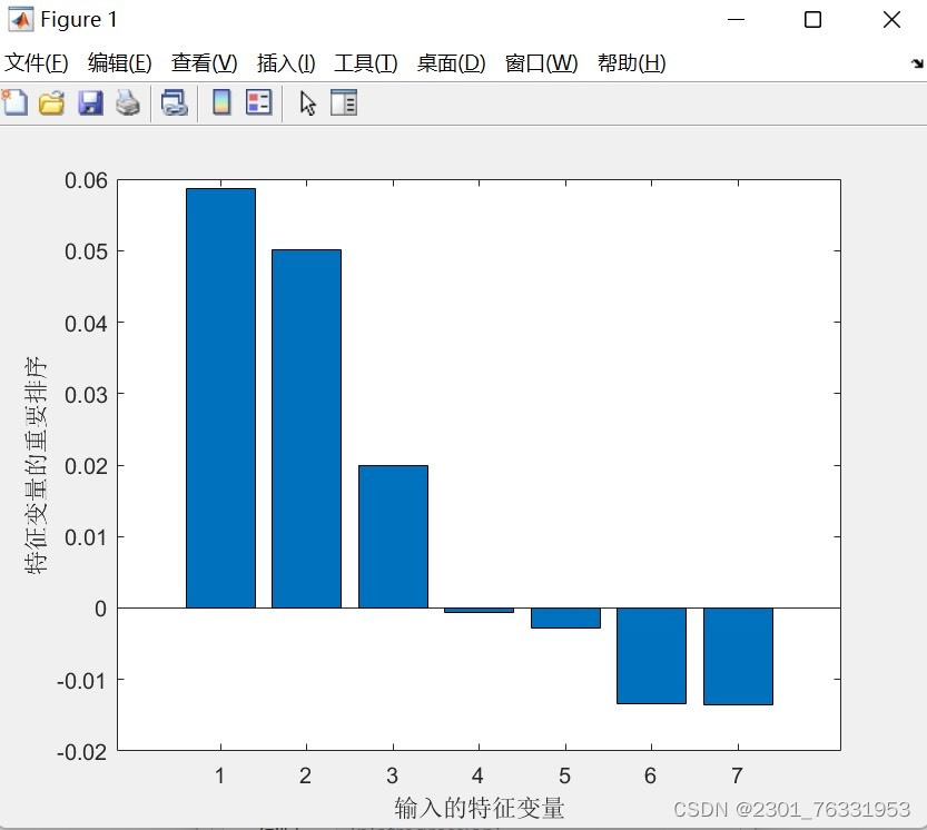 利用ReliefF算法对回归特征变量做特征重要性排序，实现特征选择_relidff特征选择-CSDN博客