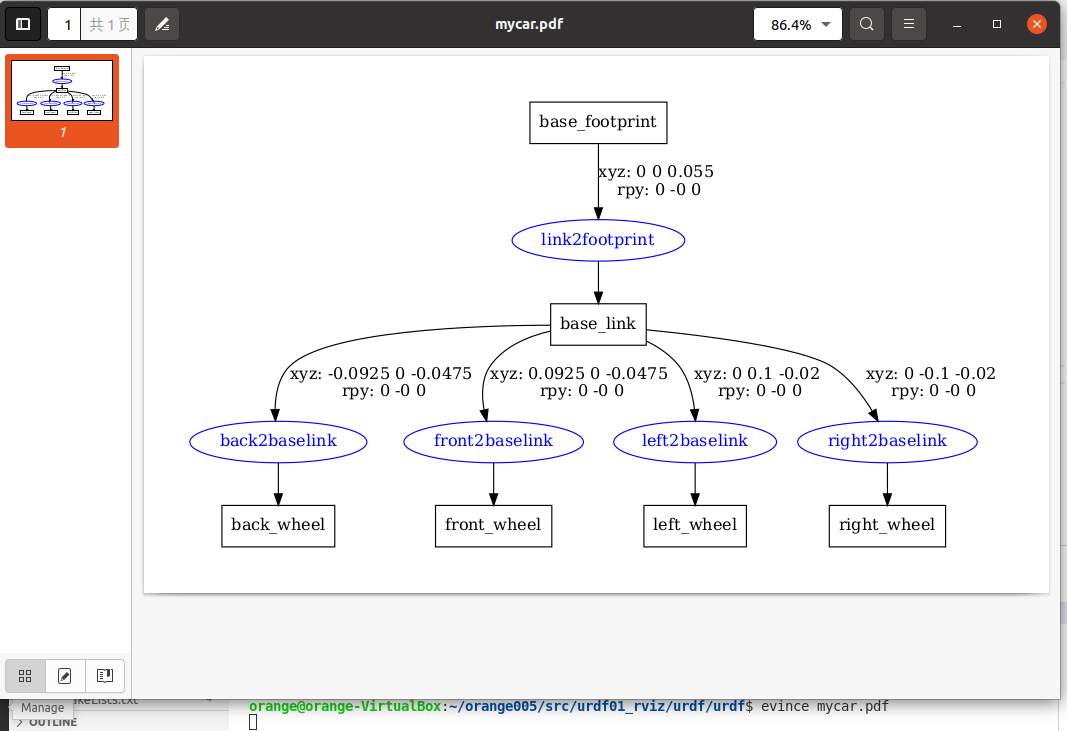 URDF语法+练习案例(与Rviz的集成使用)+URDF工具_如何在vscode编写urdf-CSDN博客
