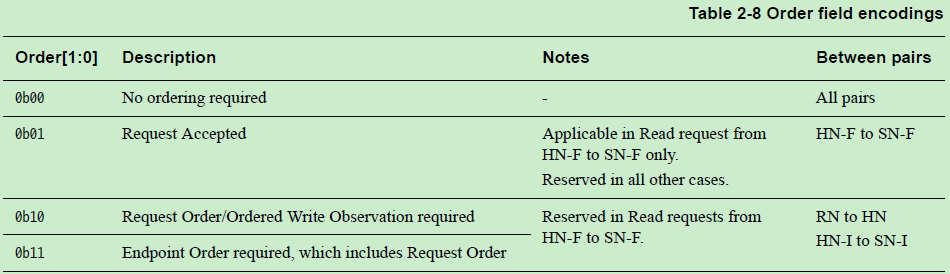 一致性协议理解：保序与order_chi compack-CSDN博客