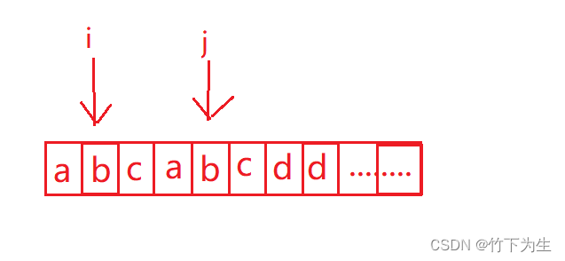 Leetcode 3无重复字符的最长字串 Csdn博客 1115