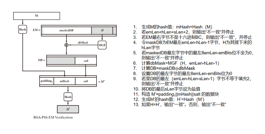 RSA-PSS数字签名算法_rsassa-pss-CSDN博客