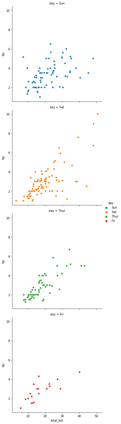 seaborn学习3:relplot_seaborn.relplot-CSDN博客