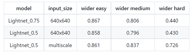 轻量级人脸识别之DSFD_dsfd人脸检测算法-CSDN博客