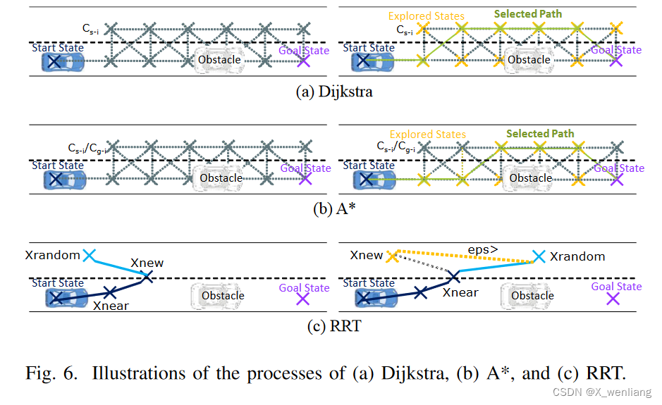 A Review of Motion Planning for Highway Autonomous Driving-CSDN博客