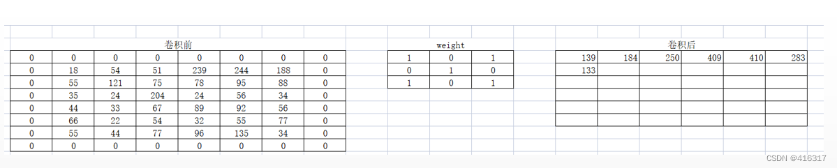 SLAM-Visual Navigation学习之SIFT算法与代码详解_sift算法详解及代码解析-CSDN博客