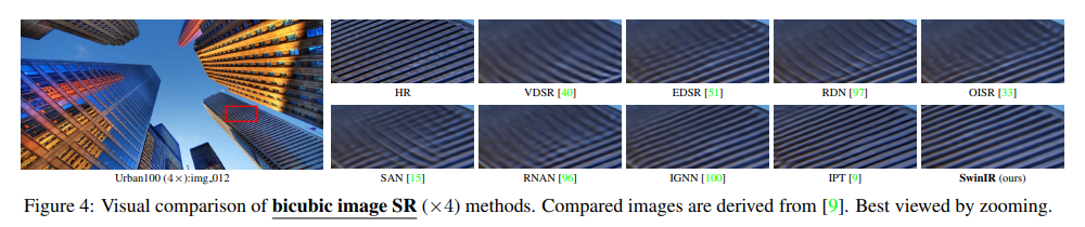 SwinIR: Image Restoration Using Swin Transformer_用transfomer重建图像-CSDN博客