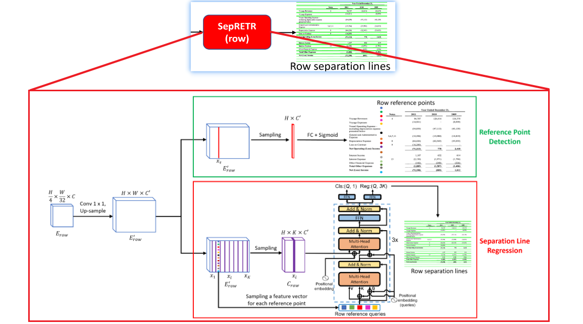 TSRFormer: Table Structure Recognition with Transformers ----论文阅读-CSDN博客