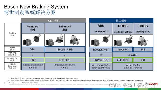 线控制动「放量」上攻_弗迪bsc-CSDN博客