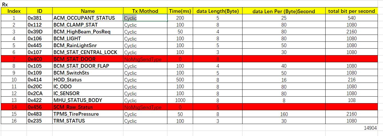 如何根据DBC计算CAN与CANFD的负载率_canfd总线负载率计算-CSDN博客
