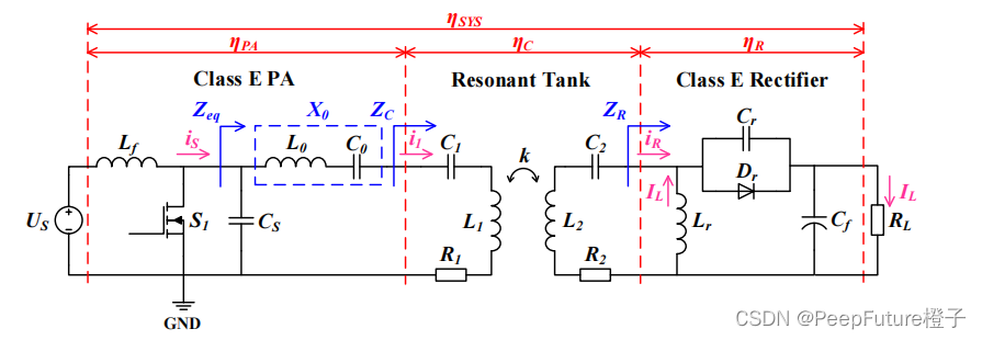 E2类 MCR-WPT系统的搭建-CSDN博客