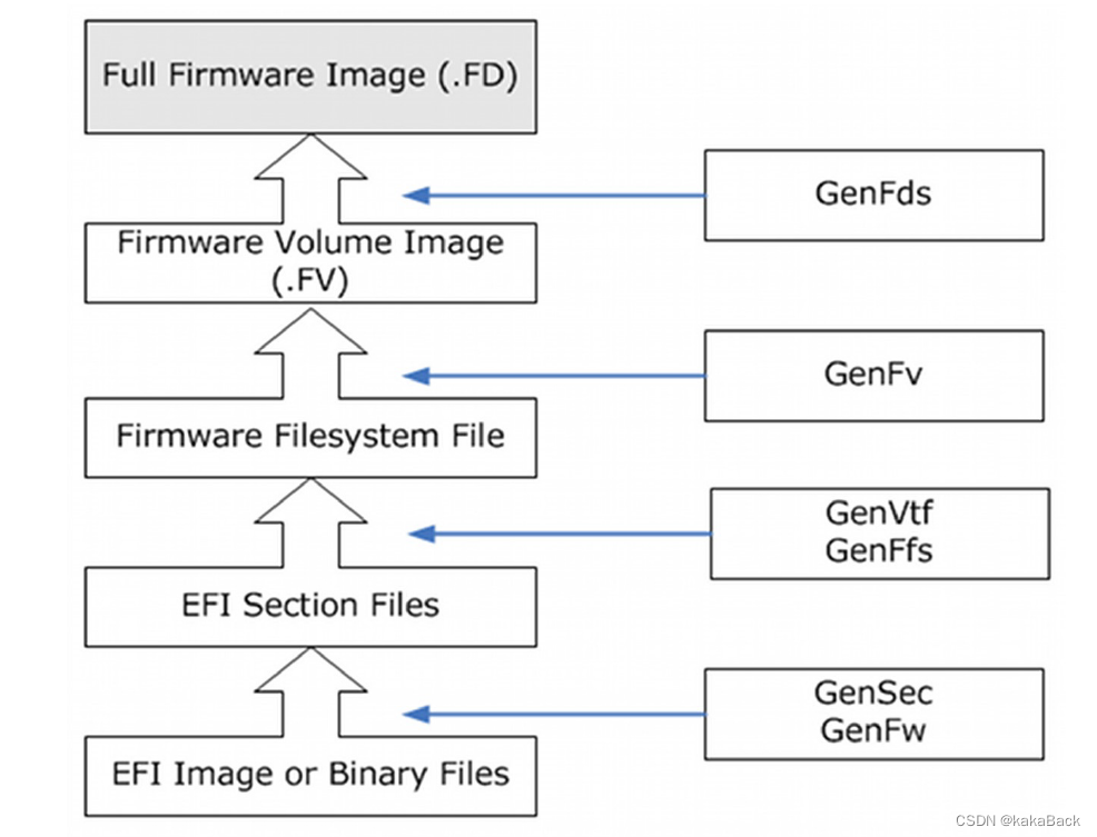 UEFI FD 文件分析_uefi fdf 文件-CSDN博客