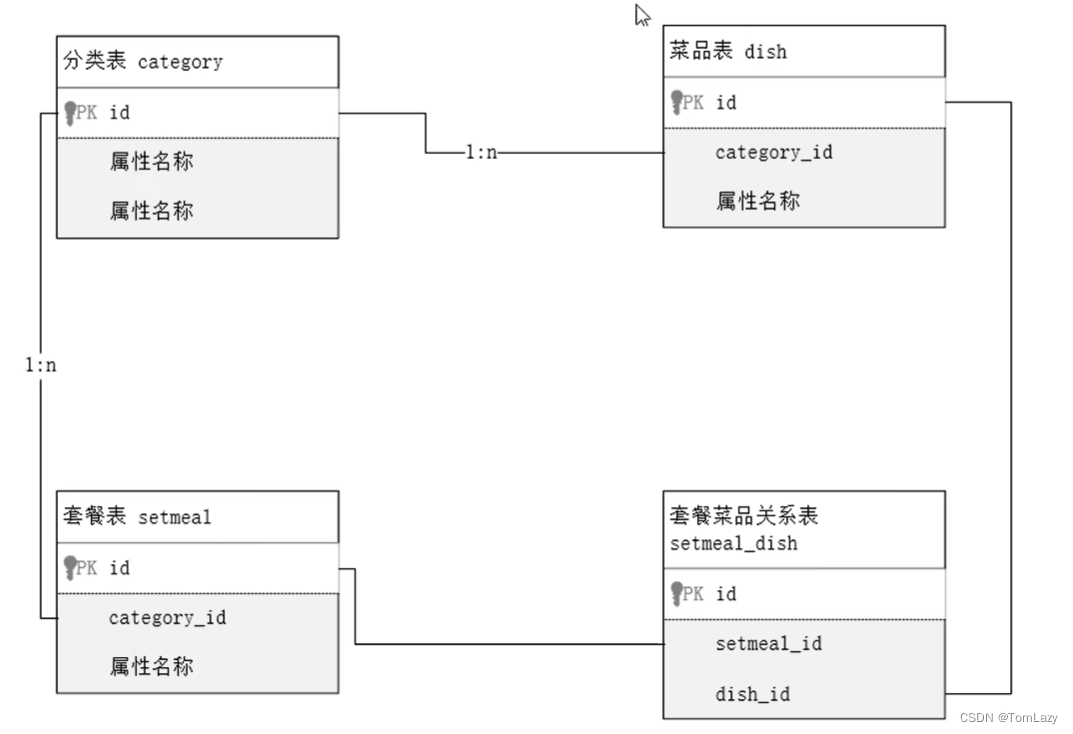 【Java Web】007 - MySQL（DQL & 多表设计）_access按“入职时间”排序,“入职时间”相同进行降序-CSDN博客