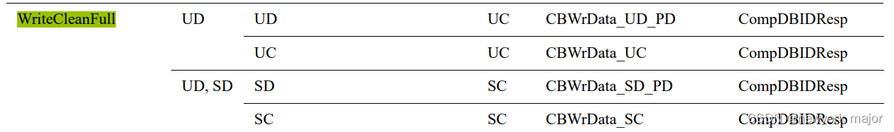CHI命令解析_chi forward-CSDN博客