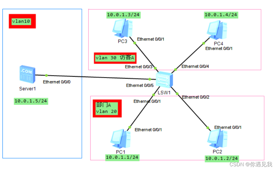 mux vlan基础实验配置_mux vlan接口只允许设置为access嘛-CSDN博客