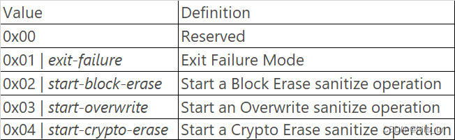 sanitize_nvme sanitize -a 2 /dev/nvmexn1-CSDN博客