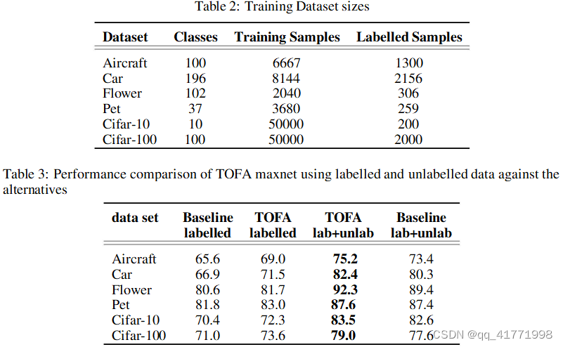 最新前沿论文解读：《TOFA: Transfer-Once-for-All》_超网提取子模型-CSDN博客