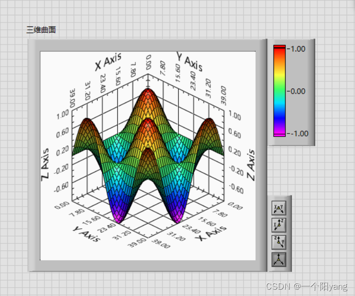 LabVIEW波形图表、波形图、XY图、强度图、三维图形的使用【4】_labview波形图表显示多条曲线-CSDN博客