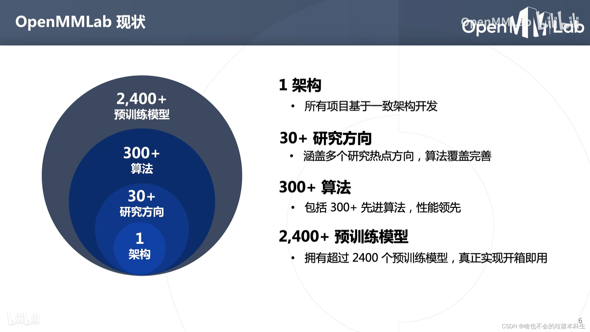 Day1：OpenMMlab的概述-CSDN博客