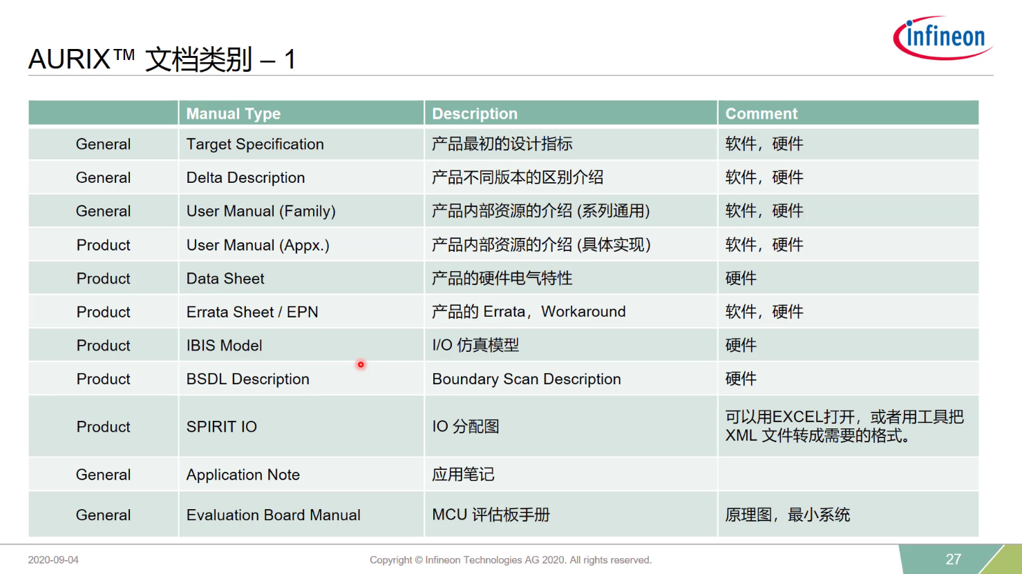 AURIX™ TC3xx 培训-进阶版 AURIX TC3xx简介_aurix tc3xx 培训 进阶版-CSDN博客