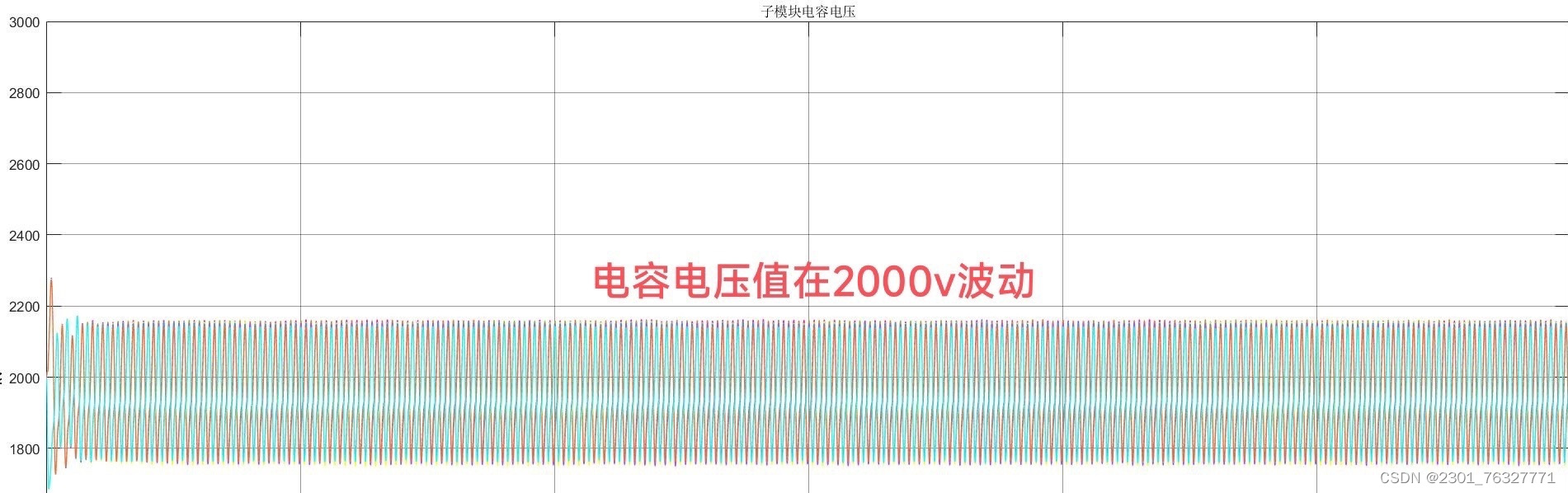 三相MMC并网逆变器 模块化多电平变换器 相间环流抑制 子模块电容电压均衡 载波移相调制_mmc 逆变-CSDN博客