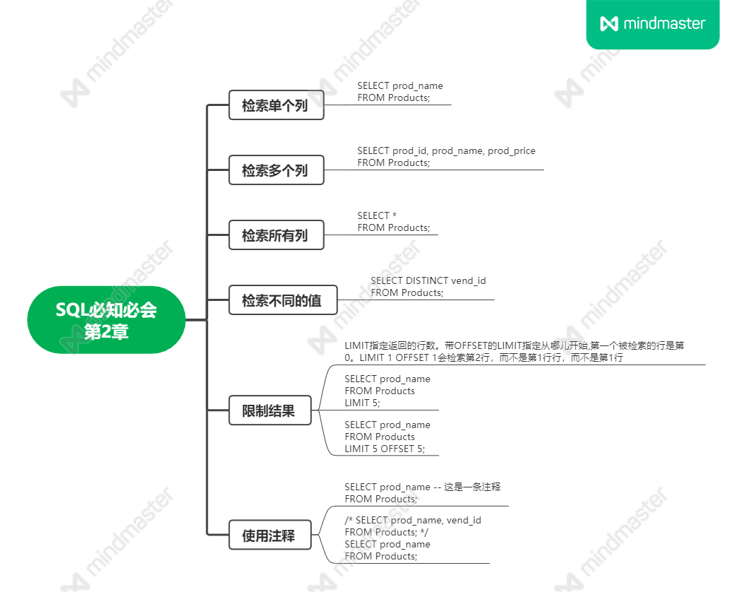《SQL必知必会阅读思维导图》PART1_sql必知必会导图-CSDN博客