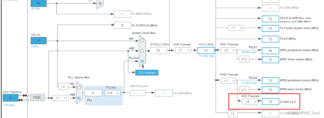 STM32物联网项目-ADC采集实验板板温度（NTC热敏电阻）_stm32f103 ntc 测温-CSDN博客