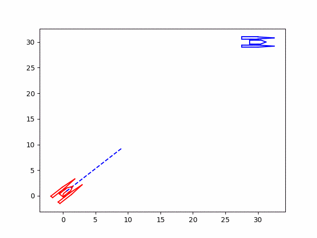 基于casadi的MPC定点控制-非完整约束小车模型_casadi example mpc class-CSDN博客