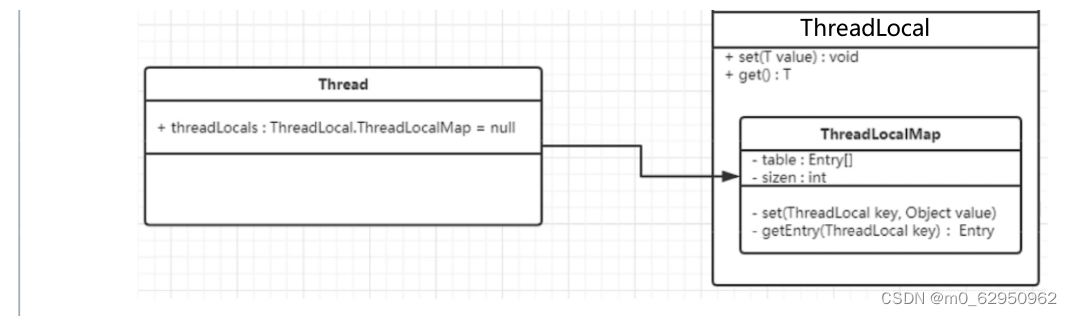 ThreadLocal_threadlocal.withinitial-CSDN博客