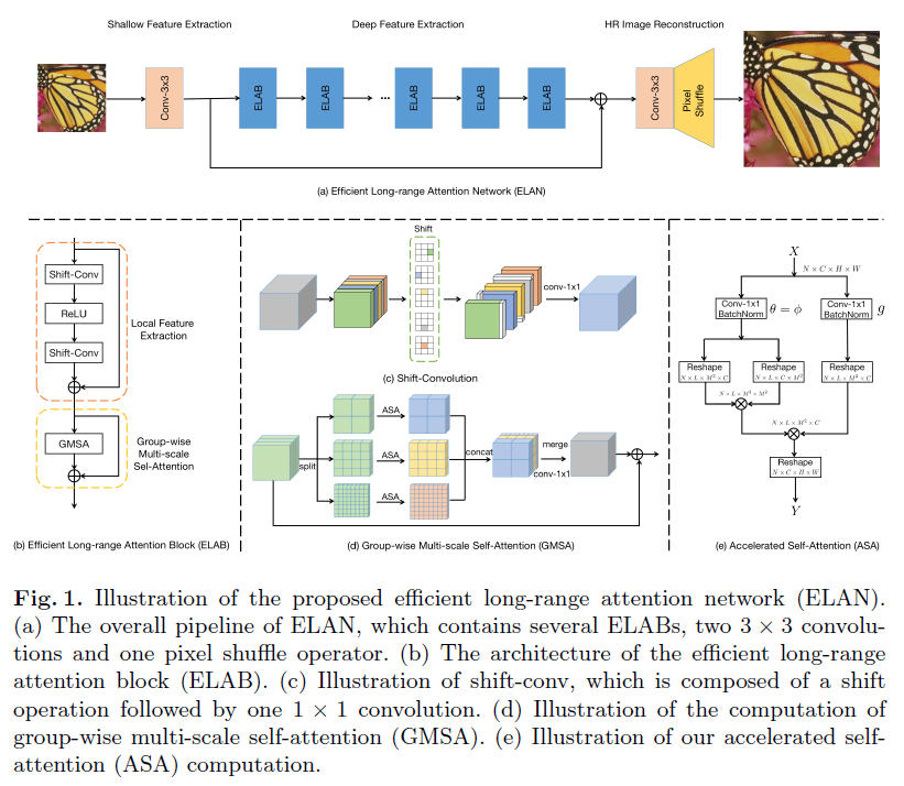 Efficient Long-Range Attention Network for Image Super-resolution-CSDN博客