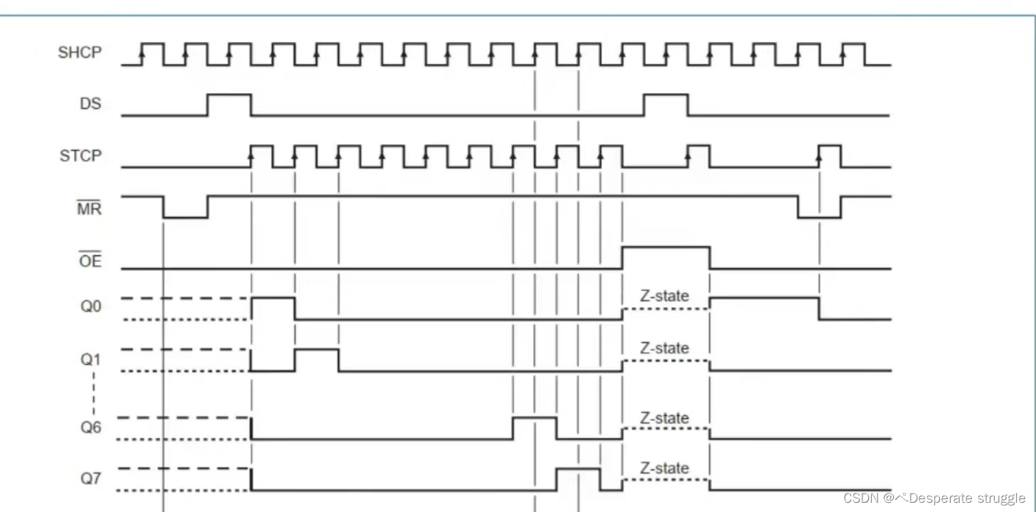 使用串口发送实现acx720开发板时钟显示（verilogandvivado） Csdn博客 