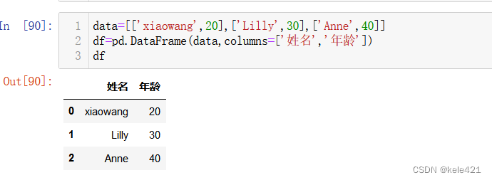 Pandas学习笔记pandas Indexfalse Csdn博客