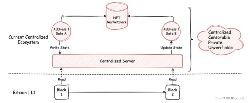 Biop V1白皮书发布：基于Optimistic Rollup协议的比特币L2区块链_biop bvm-CSDN博客