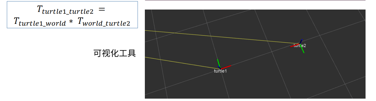 【ROS学习笔记】13.ROS中的坐标管理系统_ros world坐标系-CSDN博客