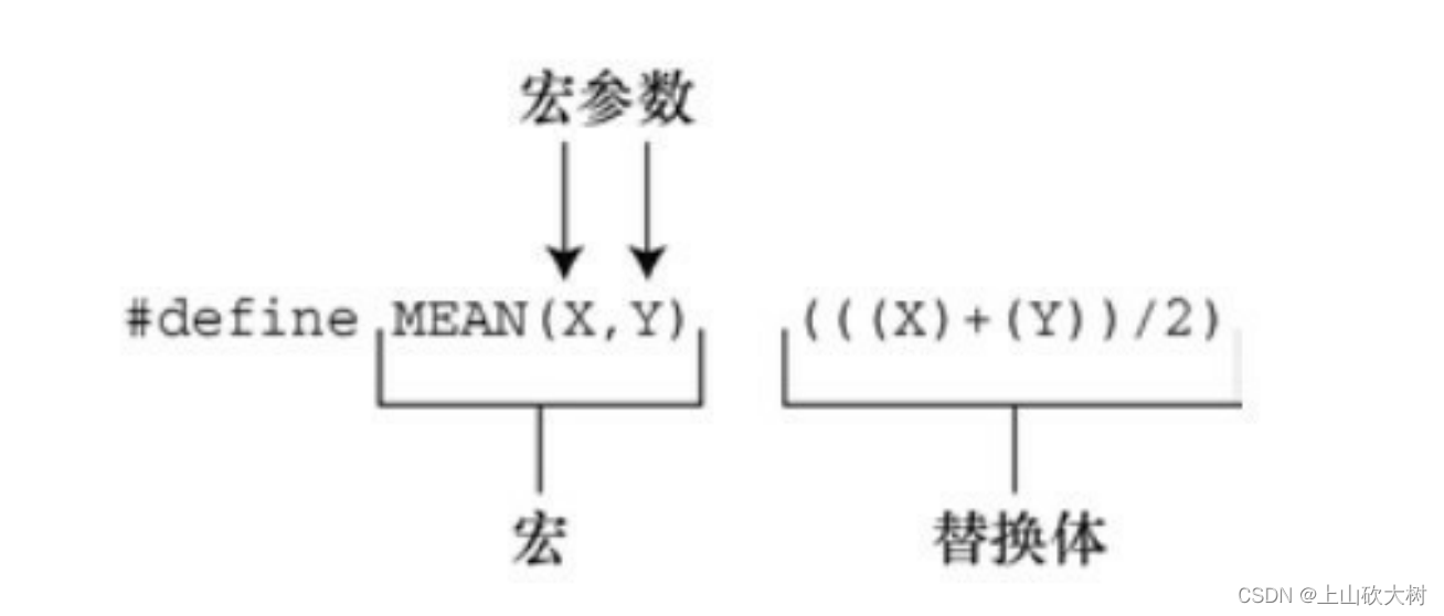 《C Primer Plus》16:C预处理器和C库部分知识点整合_c prime plus 16.6-CSDN博客