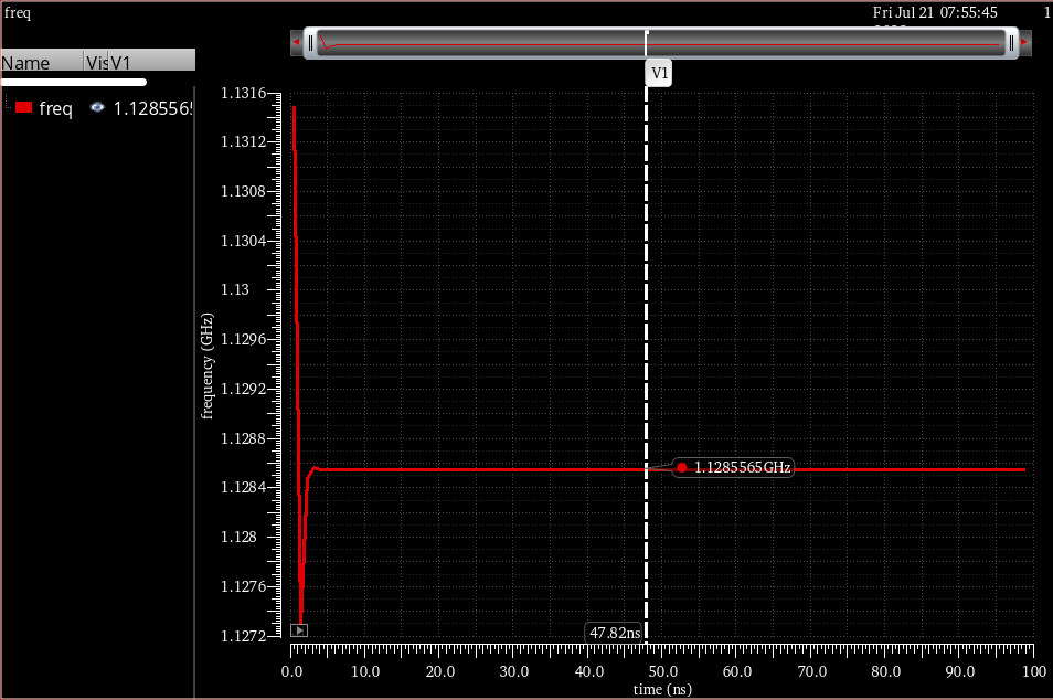 Ring VCO设计-CSDN博客