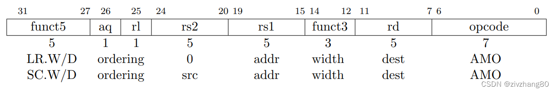 RISC V整理 之 LD/SC_riscv ld指令-CSDN博客